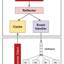 Pinterest Engineering – Medium