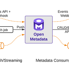 OpenMetadata
