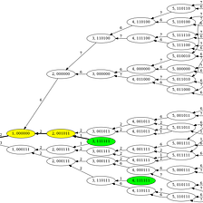 Pavel Safronov – Medium