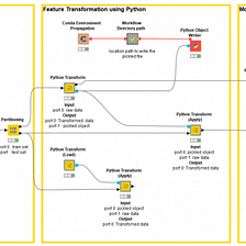 Low Code for Advanced Data Science