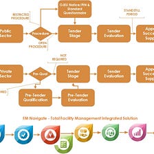 Facility Management – Medium