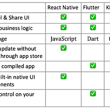 The most insightful stories about Flutter - Medium