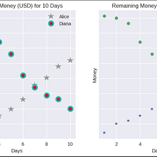 Ayşe Kübra Kuyucu – Medium