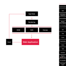 The most insightful stories about JavaScript - Medium