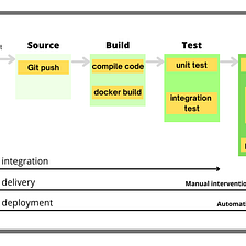 Pavan Belagatti – Medium