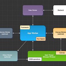 The most insightful stories about JavaScript - Medium