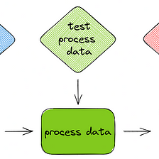 The most insightful stories about Data Science - Medium