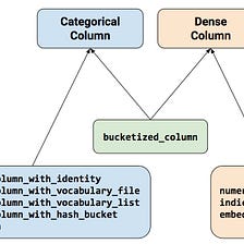 Vipin Kataria – Medium