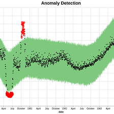 4 stories about Data Anomaly curated by Carlos Lenko - Medium