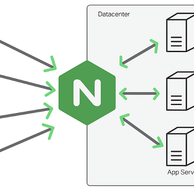 7 Practical CSS Tips. Useful CSS tricks to improve your code. | by ...