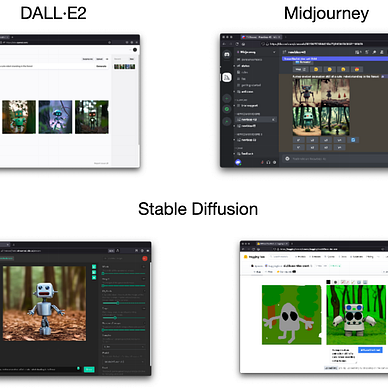 A Beginner’s Guide to Prompt Design for Text-to-Image Generative Models ...