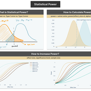 Top 6 Machine Learning Algorithms for Classification | by Destin Gong ...