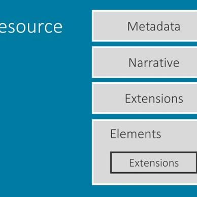 Custom Serializers/De-serializers in 5 Mins| by Jaideep Pahwa ...
