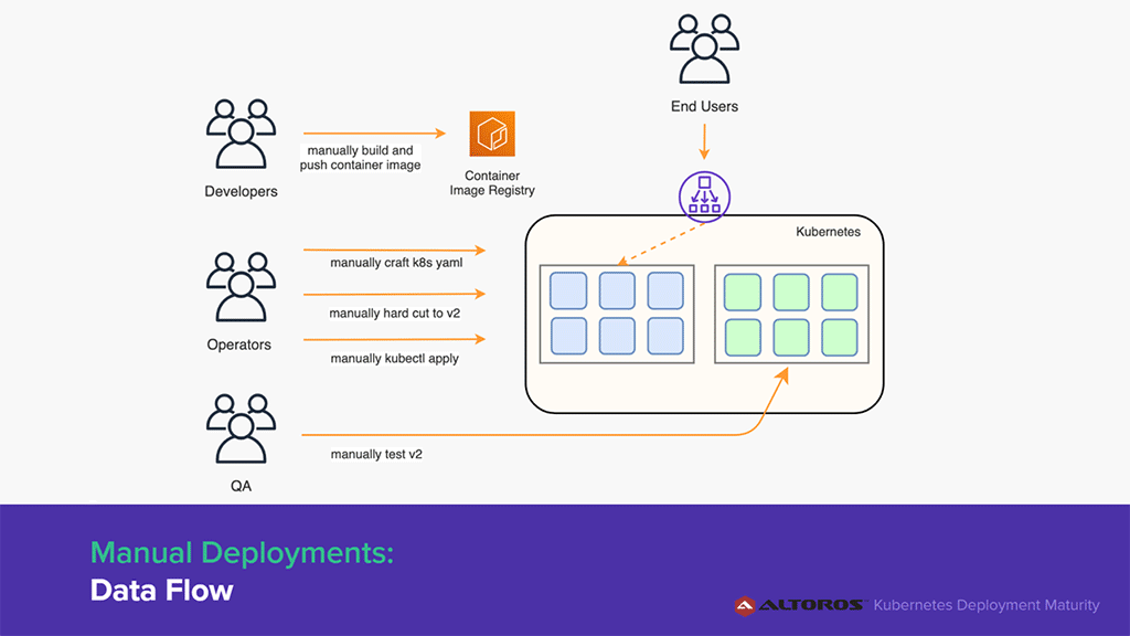 Concourse Fly CLI Cheat Sheet. Being a pipelined-based continuous… | by ... Concourse Fly CLI Cheat Sheet. Being a pipelined-based continuous… | by ...