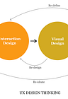 How to grow as a Junior UI Designer | by Wojciech Zieliński | Prototypr