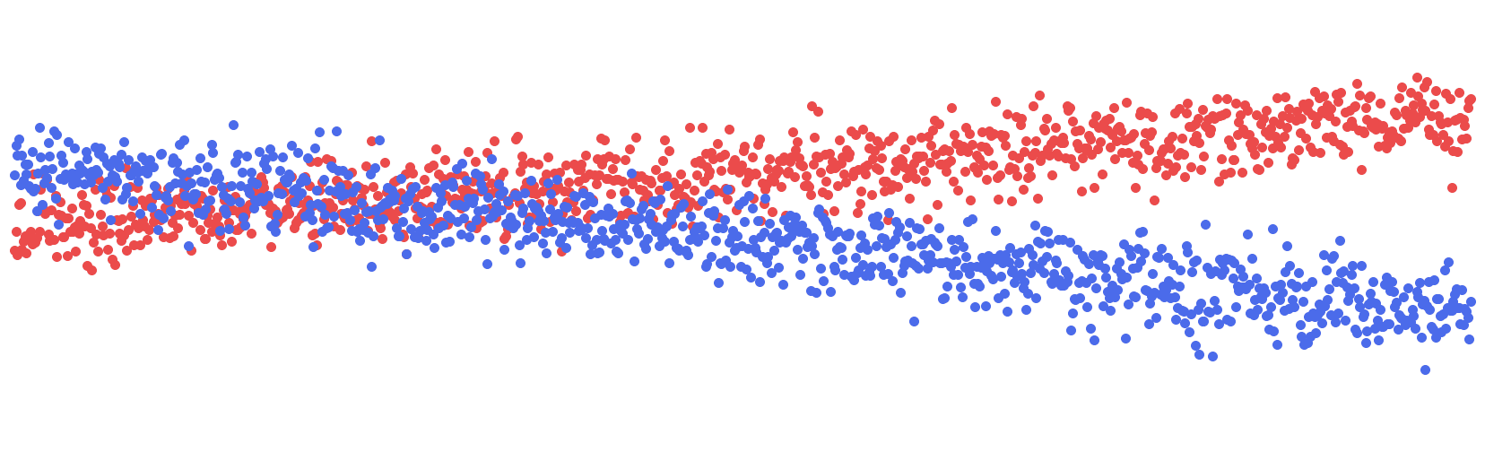 5 Different Types Of Machine Learning Algorithms You Should Know | by ...
