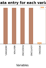 Beautiful Boxplots With Statistical Significance Annotation | by ...
