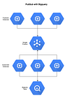 The fundamentals of microservices-oriented architecture | by Piotr | ITNEXT
