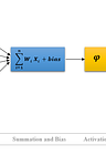 Five Regression Python Modules That Every Data Scientist Must Know | by ...