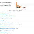 Creating shared understanding with journey mapping | by Todd Zaki ...