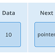 Fast and Slow Pointer: Floyd’s Cycle Detection Algorithm | by Sara ...
