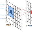 Simple Image Classification using Convolutional Neural Network — Deep ...