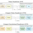 Beyond Classification With Transformers and Hugging Face | by Nikhil Dharap | Towards Data Science
