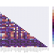 How to create stunning visualizations using python from scratch | by ...