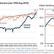 An Introduction to Time Series Forecasting with Prophet in Exploratory ...