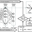 MSE is Cross Entropy at heart: Maximum Likelihood Estimation Explained ...