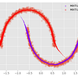 Gaussian Process Kernels. More than just the radial basis… | by Y ...