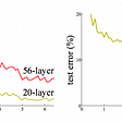 ROC Curve explained using a COVID-19 hypothetical example: Binary & Multi-Class Classification ...