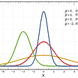 The Wavelet Transform. An Introduction and Example | by Shawhin Talebi ...