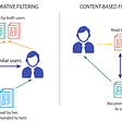 Decision Making at Netflix. Part 1 in a multipart series about… | by ...