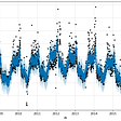 How to Forecast Time Series Data Using Deep Learning | by Michael Berk ...