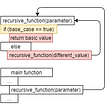 Memory Allocation in C++. Static Memory Allocation and Dynamic… | by ...