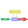Three Functions to Know in Python | by Luay Matalka | Towards Data Science