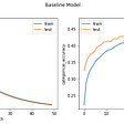 RNN: Recurrent Neural Networks — How to Successfully Model Sequential ...