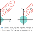 Neural Networks Part 1: A Simple Proof of the Universal Approximation Theorem | by Joe Klein ...
