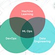 Applying the MLOps Lifecycle. Understand MLOps needs and how they… | by Ryan Dawson | Towards ...