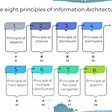 What is Atomic UX Research? | by Daniel Pidcock | Prototypr