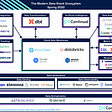 An experience of a “Data Ecosystem” | by Antriksh Goel | Towards Data ...