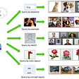 Revision for Deep Image Inpainting and Review: Patch-Based Image Inpainting with Generative ...