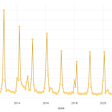 K-means Clustering: Algorithm, Applications, Evaluation Methods, and Drawbacks | by Imad Dabbura ...