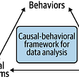 Understanding Sampling With and Without Replacement (Python) | by ...
