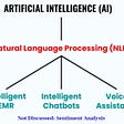 NLP: Word Embedding Techniques for Text Analysis | by Fangyug | SFU ...