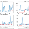 Imbalanced Classification in Python: SMOTE-Tomek Links Method | by ...