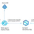 Accessing Azure Key Vault from Python Functions | by James Leslie | Servian