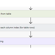 A Complete Guide to Database Normalization in SQL | by Emily Burns ...