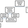 Understanding Random Forest. How the Algorithm Works and Why it Is ...